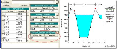 Contraction and Expansion Losses for Unsteady Flow - Kleinschmidt